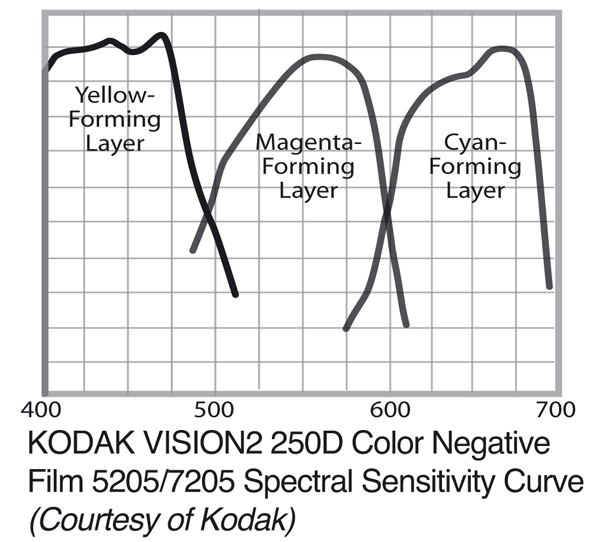 Lichtbakje met meerdere daglicht leds (5500K) - Forum - Circuits Online