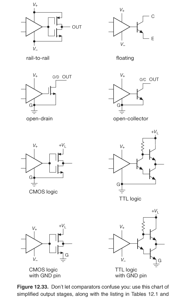 Comperator naar CMOS - Forum - Circuits Online