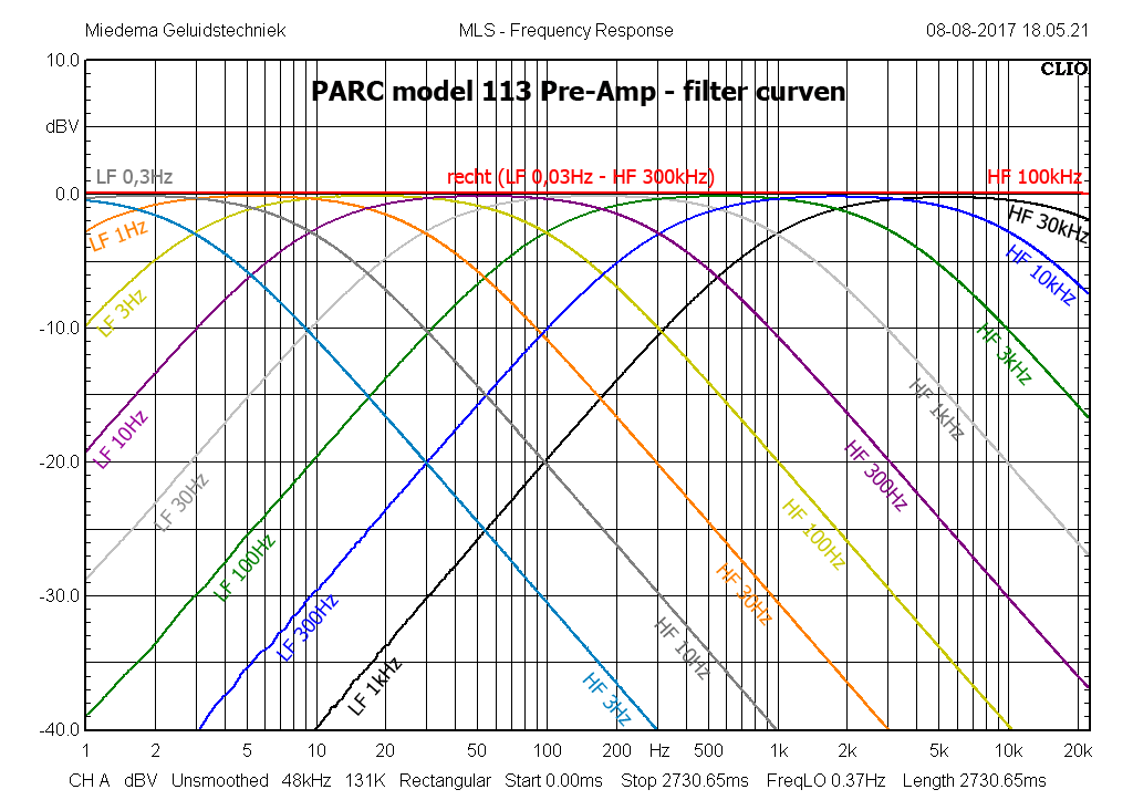 PAR model 113 meet voorversterker - Forum - Circuits Online