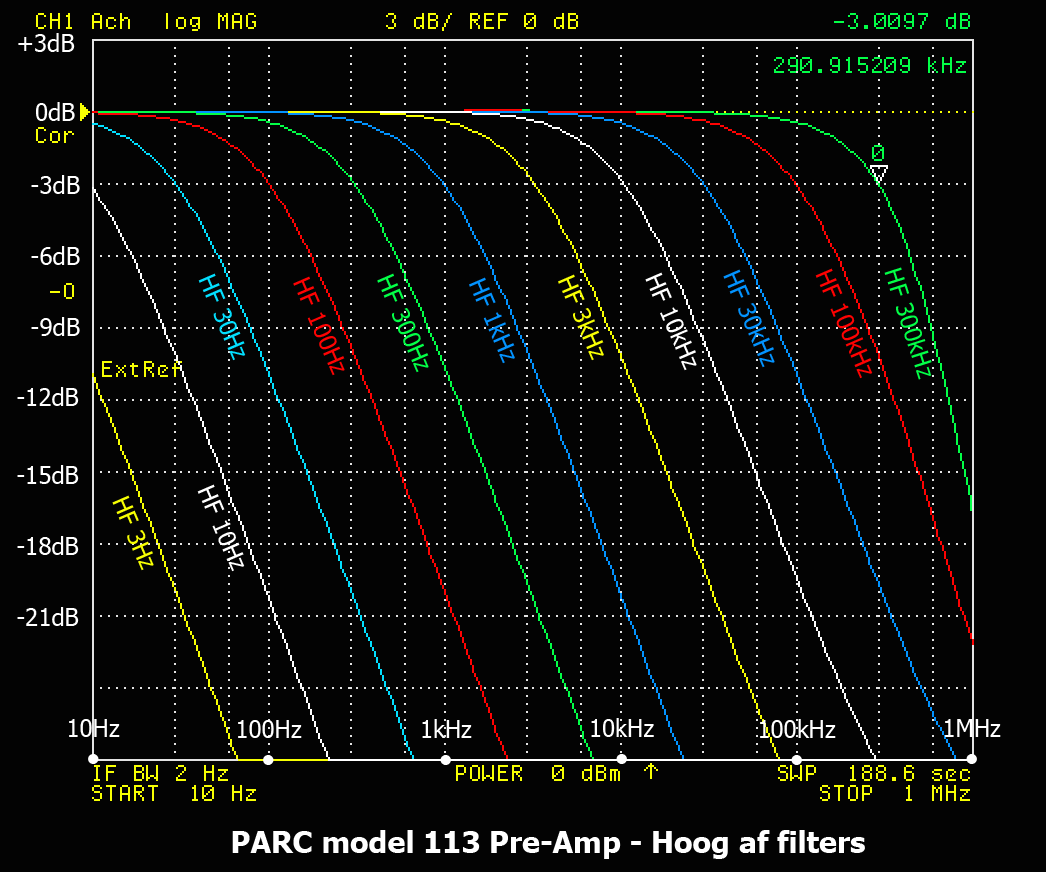 PAR model 113 meet voorversterker - Forum - Circuits Online