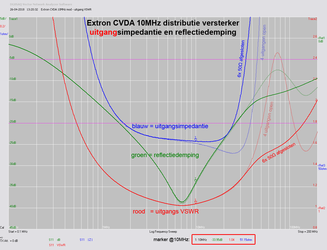 Extron CVDA video distributie amp modificatie voor 10MHz - Forum ...
