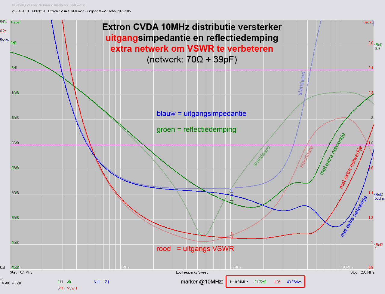 Extron CVDA video distributie amp modificatie voor 10MHz - Forum ...