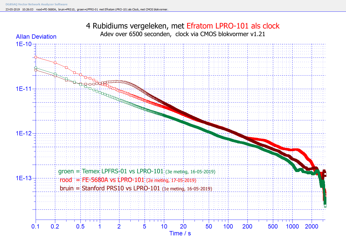 10MHz Rubidium clock ervaringen - Forum - Circuits Online