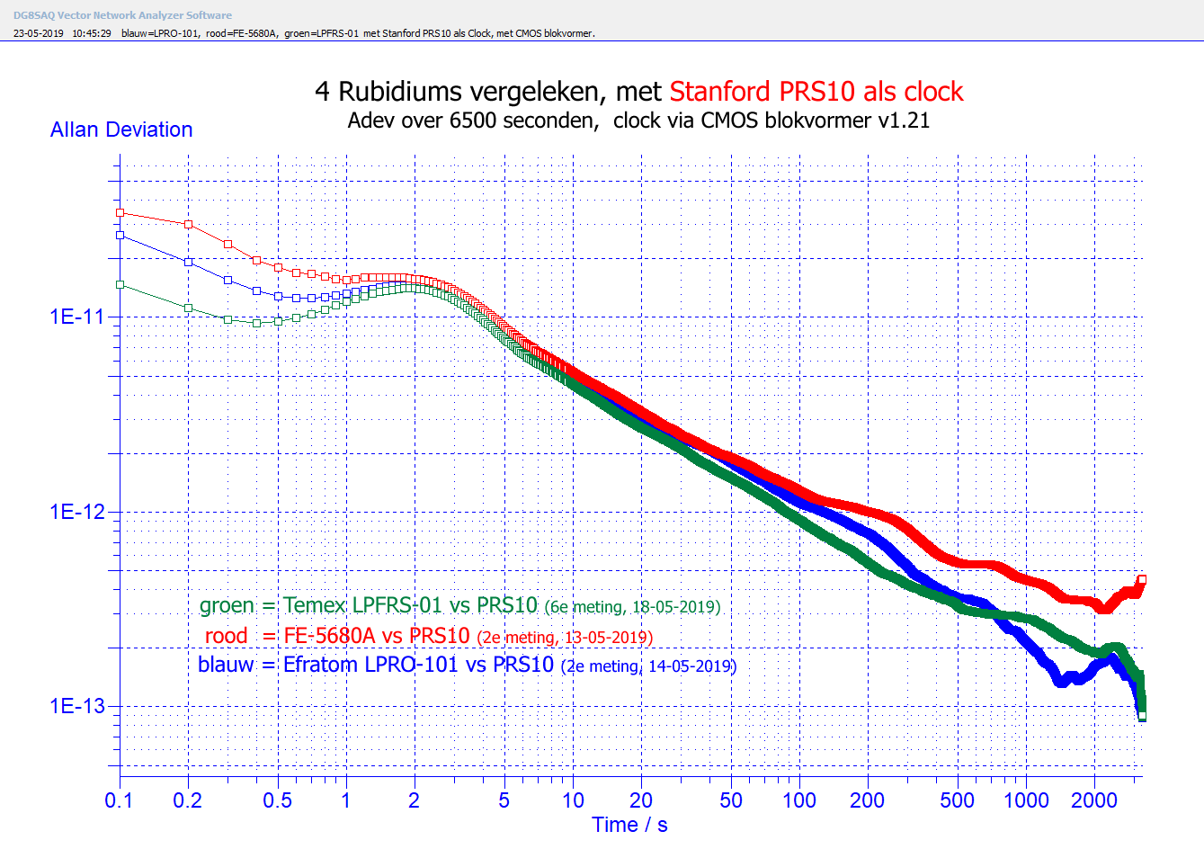 10MHz Rubidium clock ervaringen - Forum - Circuits Online
