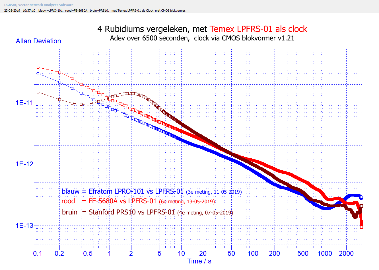 10MHz Rubidium clock ervaringen - Forum - Circuits Online