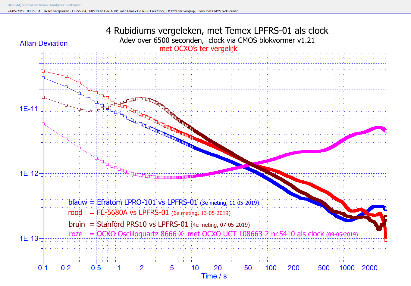 10MHz Rubidium clock ervaringen - Forum - Circuits Online