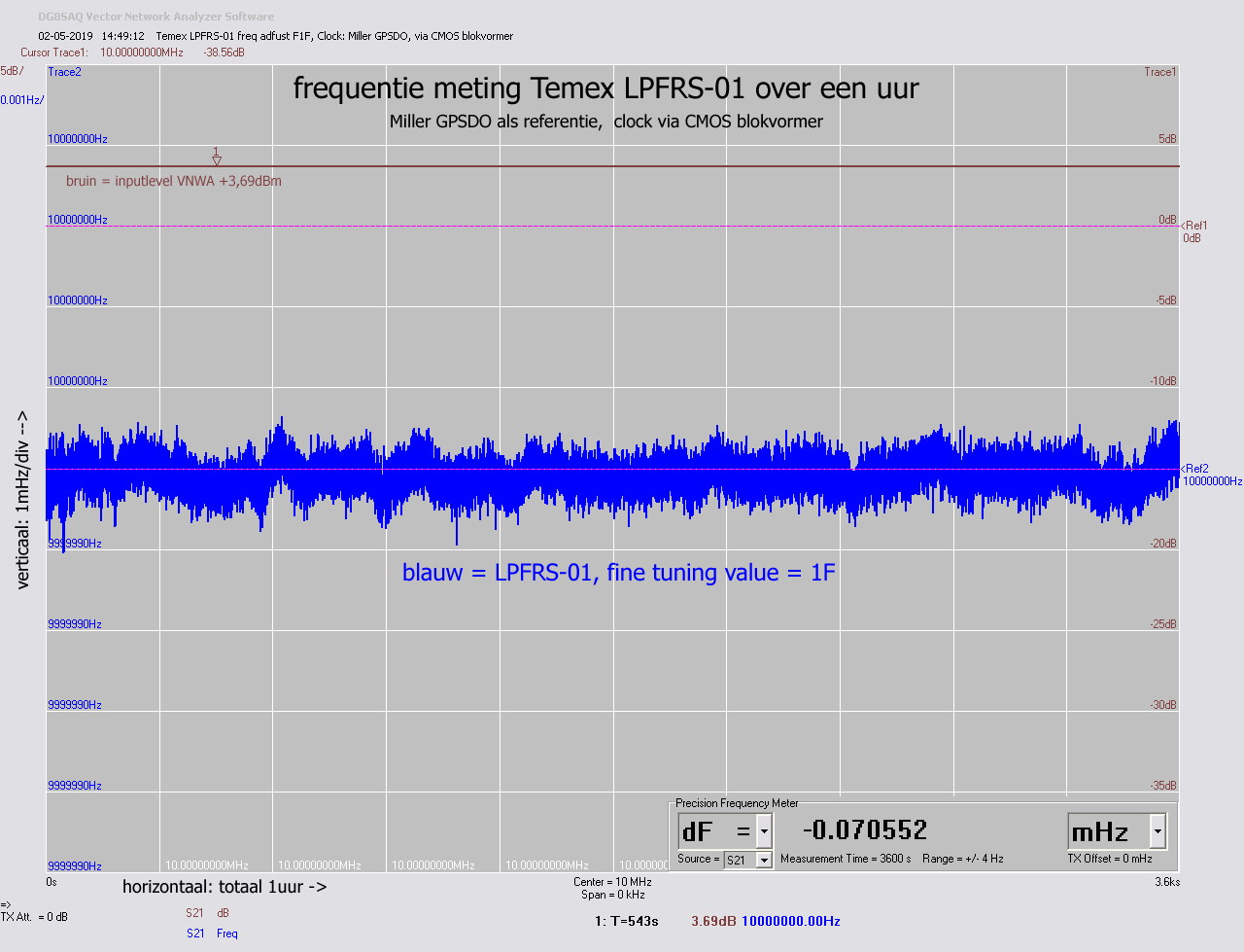 10MHz Rubidium clock ervaringen - Forum - Circuits Online