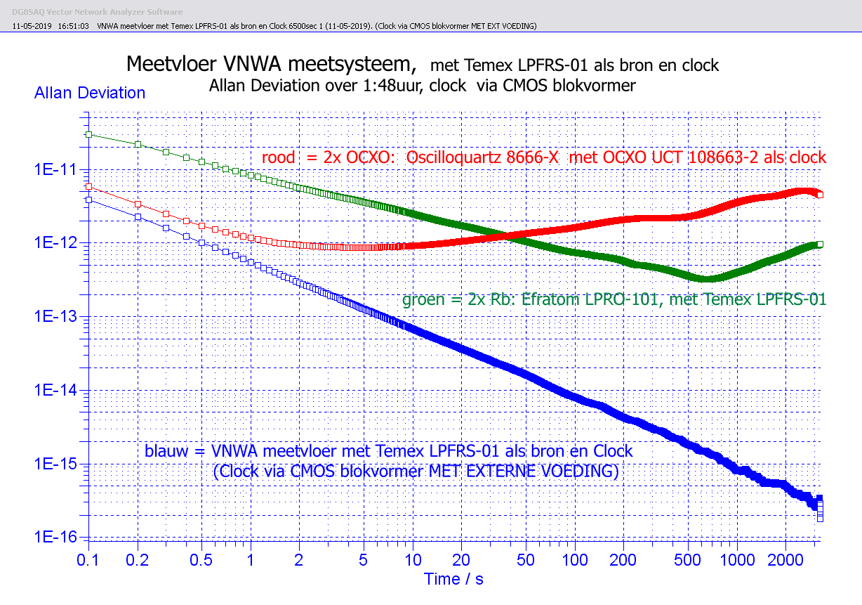10MHz Rubidium clock ervaringen - Forum - Circuits Online