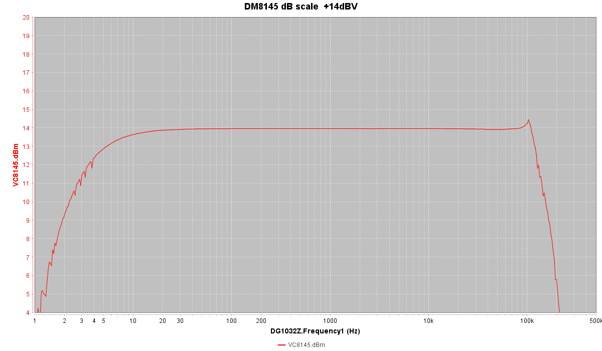 Vici VC8145 meter, RS-232 en loggen - Forum - Circuits Online