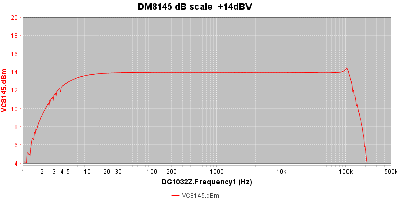 Vici VC8145 meter, RS-232 en loggen - Forum - Circuits Online