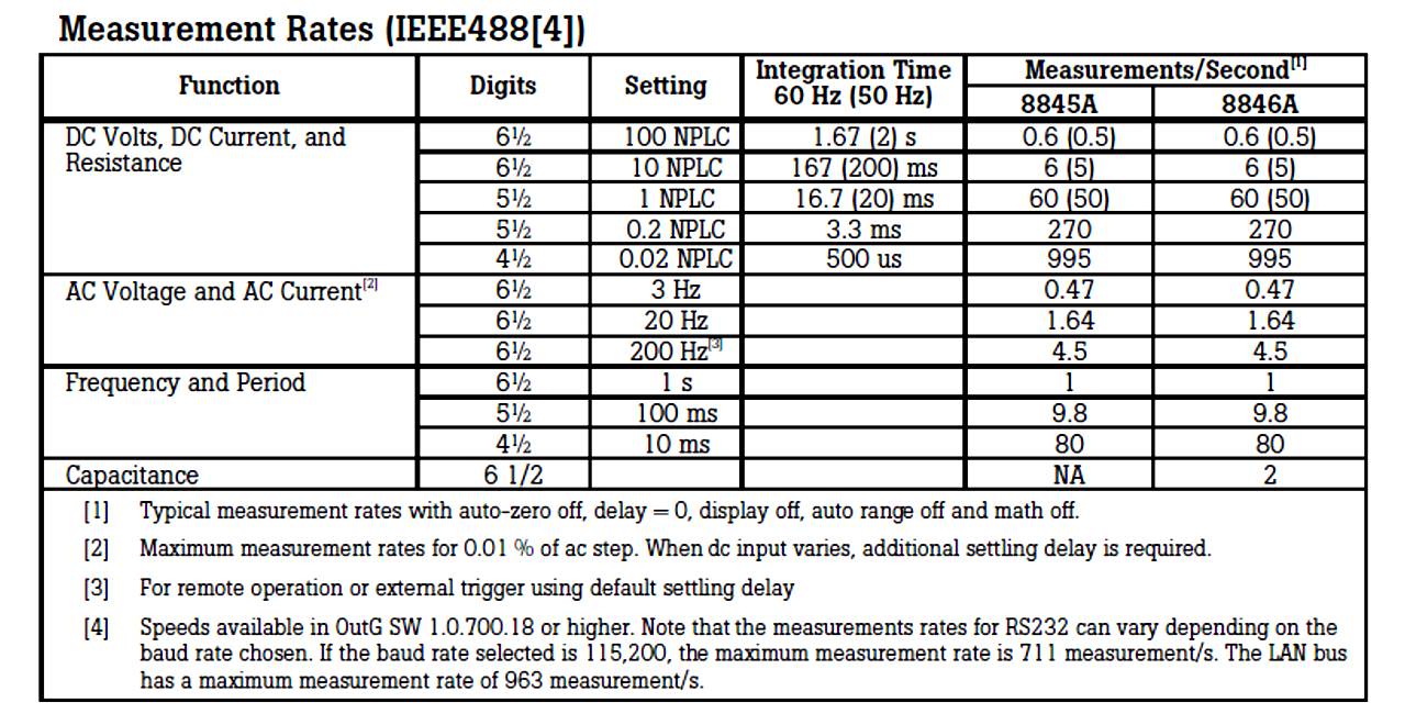 Faster RS232 communication with fluke 8846a for measurement - Page 1