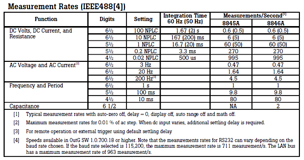 Faster RS232 communication with fluke 8846a for measurement - Page 1