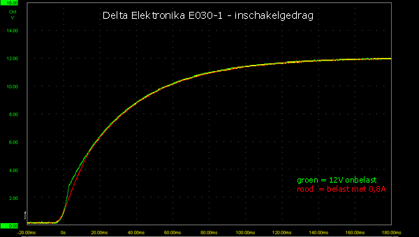 Labvoeding eigenschappen, meten & vergelijken - Forum - Circuits Online